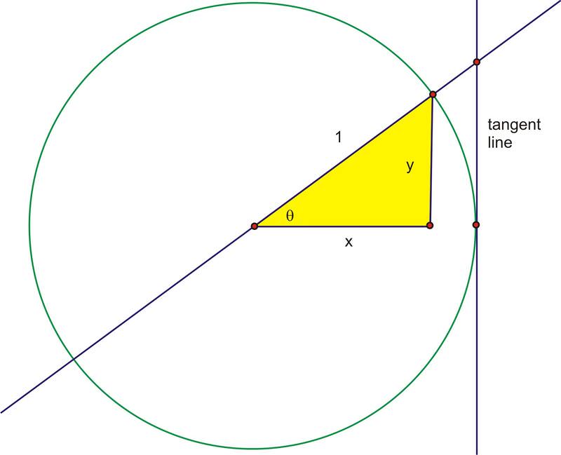 2 7 3 Tangent And Cotangent Graphs K12 LibreTexts 2 7 3 Tangent And Cotangent Graphs K12 LibreTexts